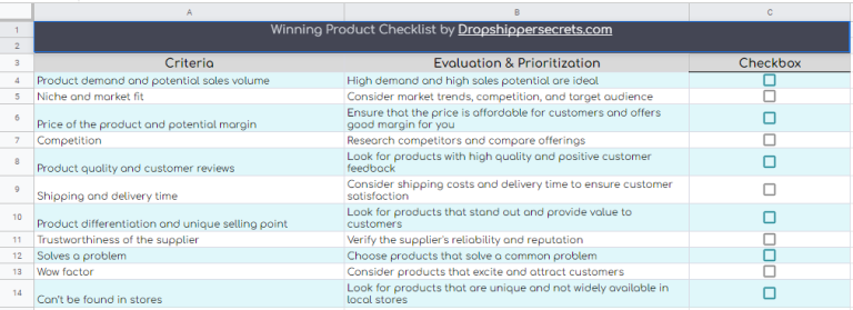 The Winning Product Checklist for Dropshipping: Your Key to Success